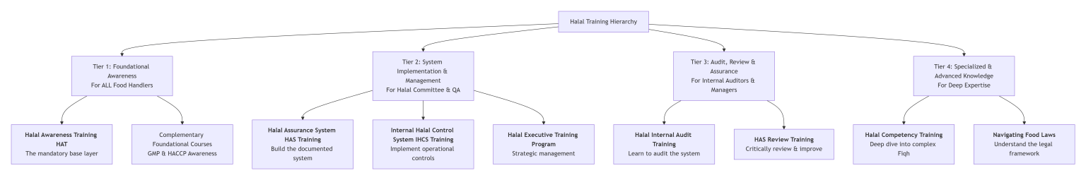 Halal Training: Complete Guide to Halal-Compliant Courses 2026